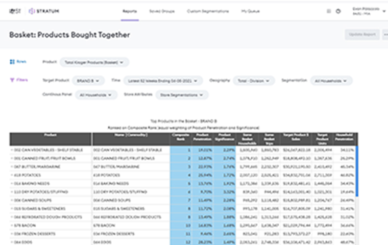 84.51° Stratum | 84.51°