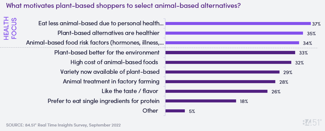 Consumer Digest: September 2022 | 84.51°