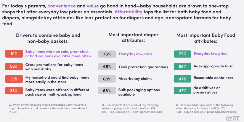 Consumer Digest: Baby and Pet | 84.51°