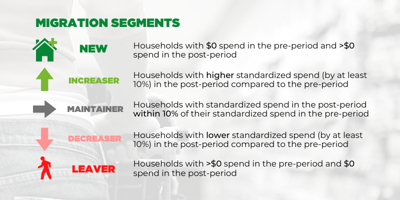 Research shows shifting plant-based shopper spending behaviors and ...