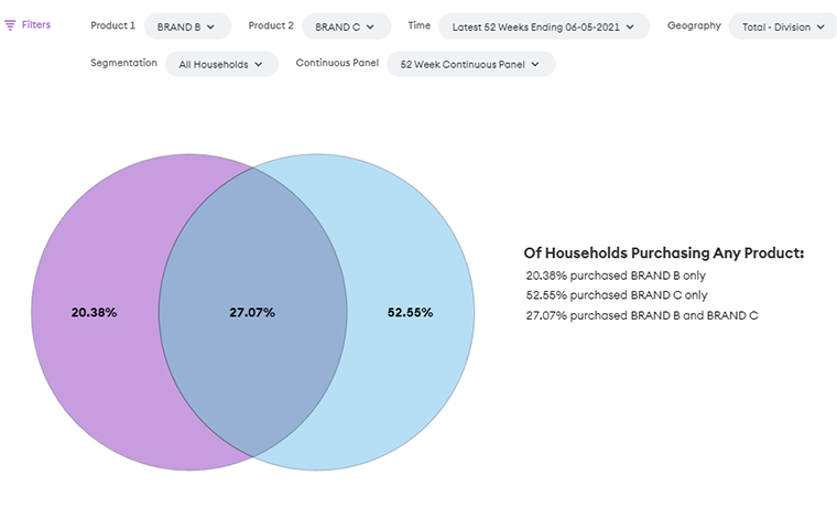 84.51° Stratum | 84.51°
