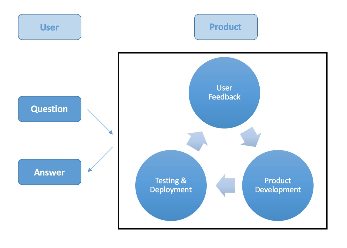 Approaching Data Science with a Product Mindset | 84.51°