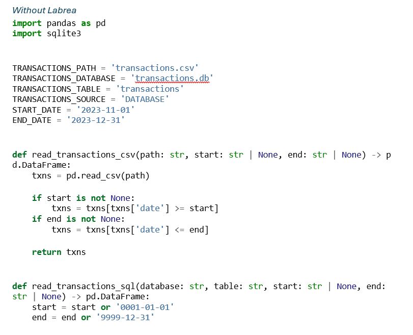 Introducing Labrea: Streamlining Python Development with Datasets and ...