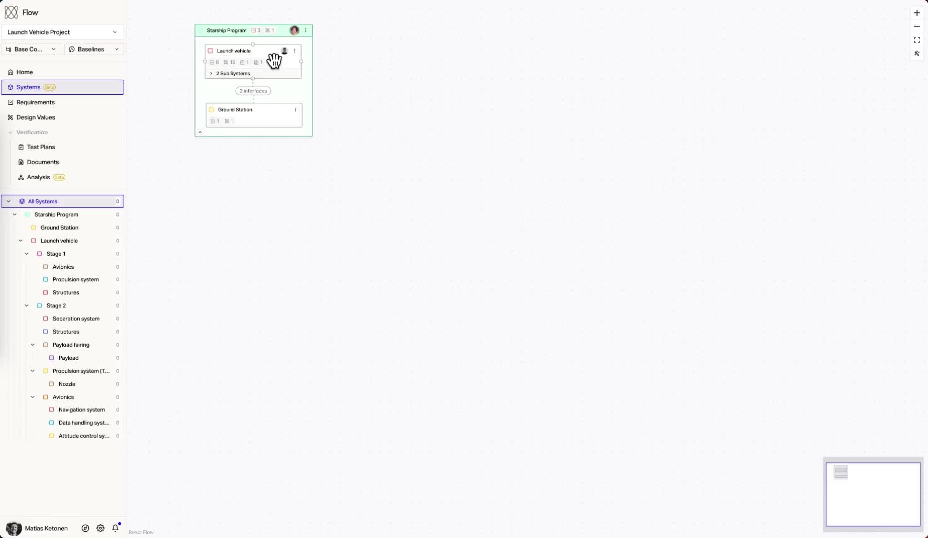 Flow - Requirements for Agile Teams