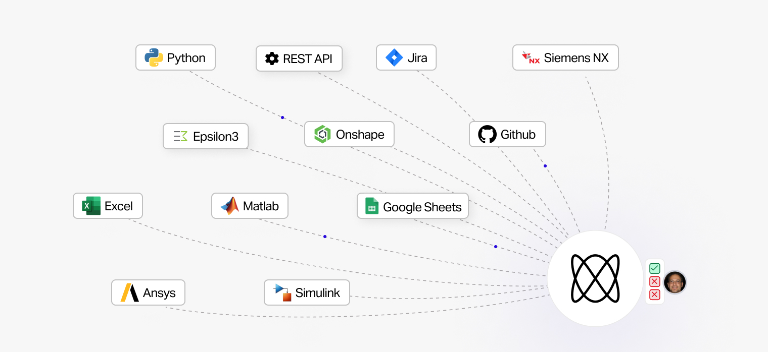 Flow - Requirements for Agile Teams