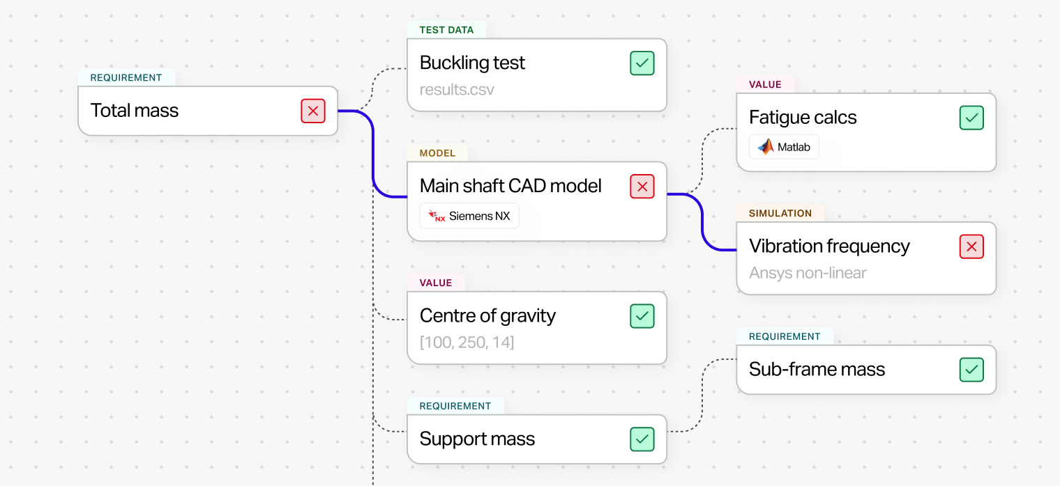 Flow - Requirements for Agile Teams