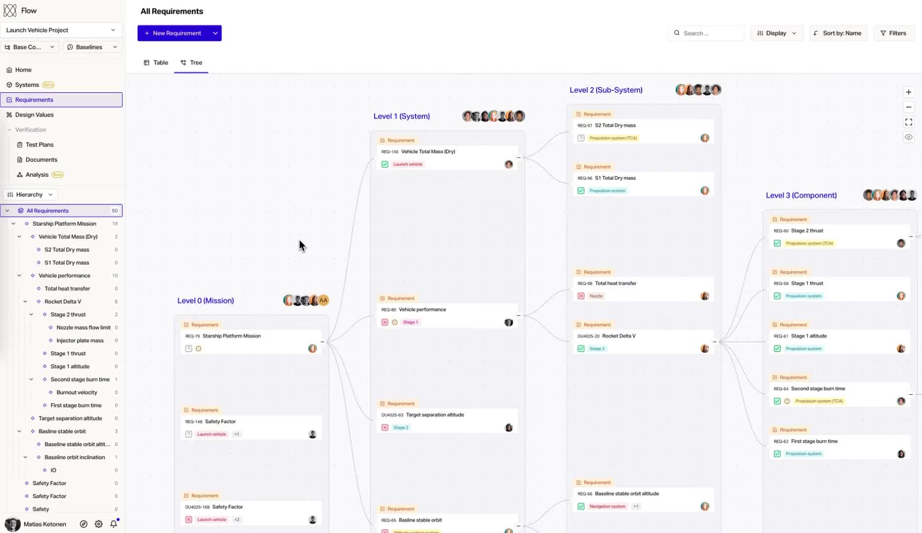 Flow - Requirements for Agile Teams