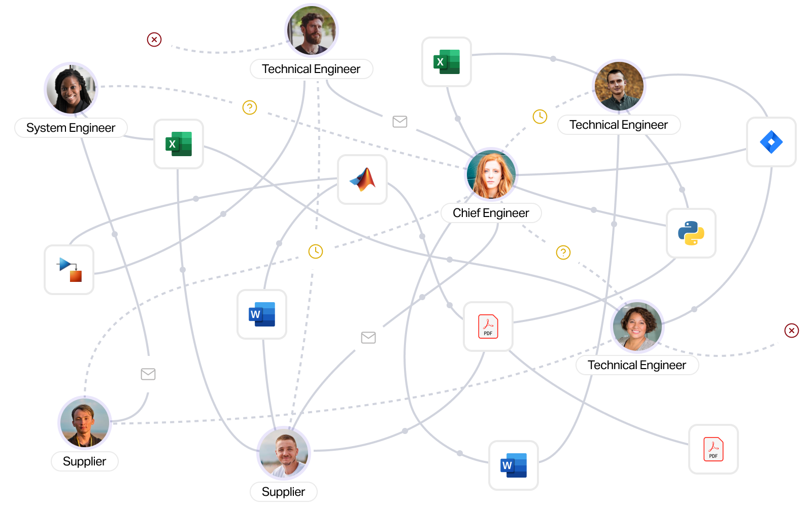Flow - Requirements for Agile Teams