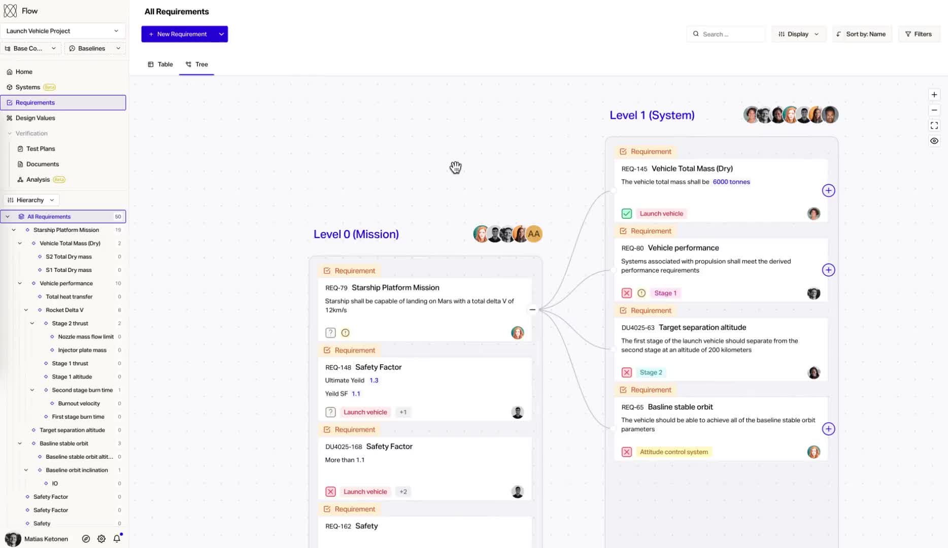 Flow - Requirements for Agile Teams