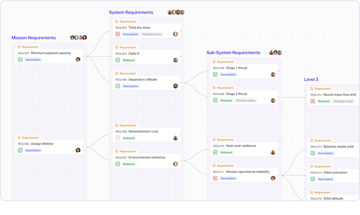 Flow - Requirements for Agile Teams