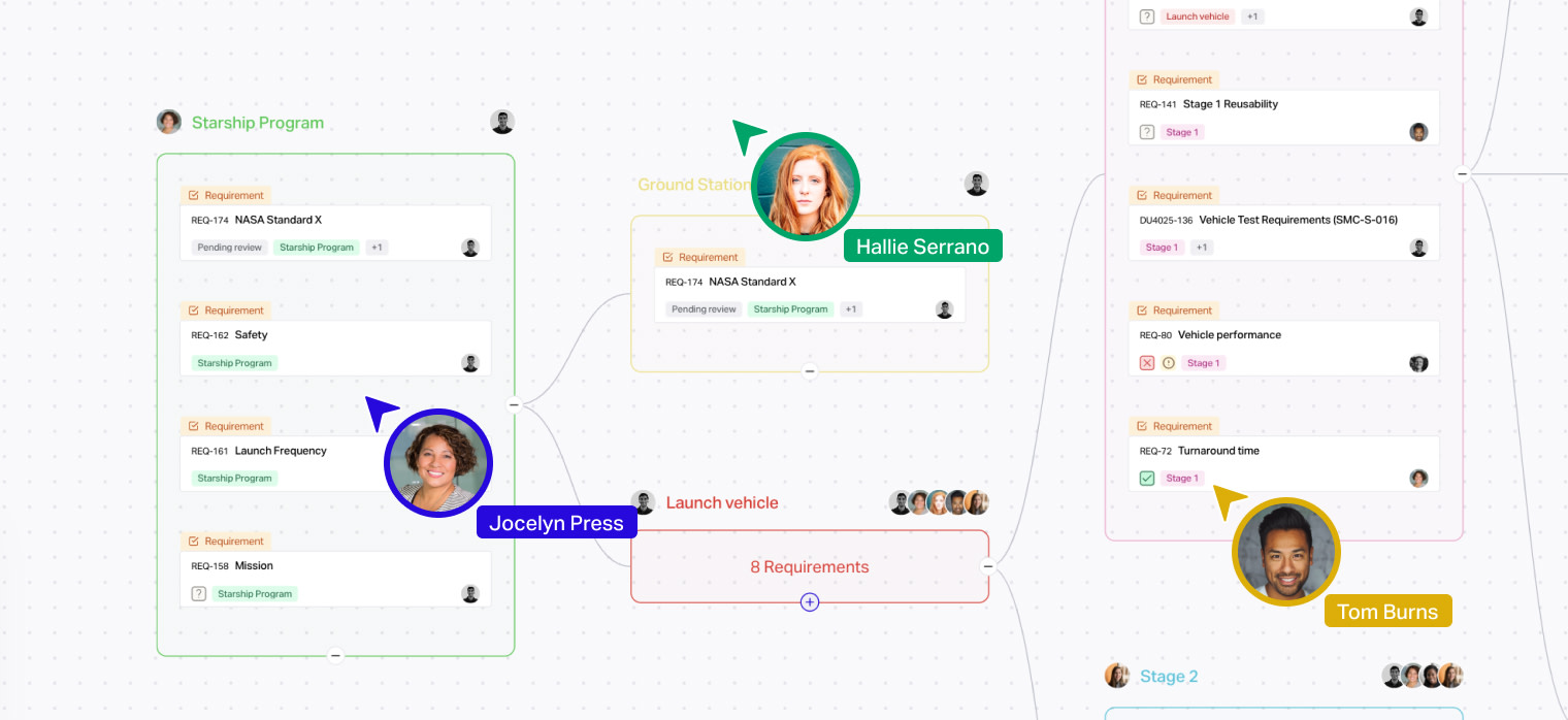 Flow - Requirements for Agile Teams
