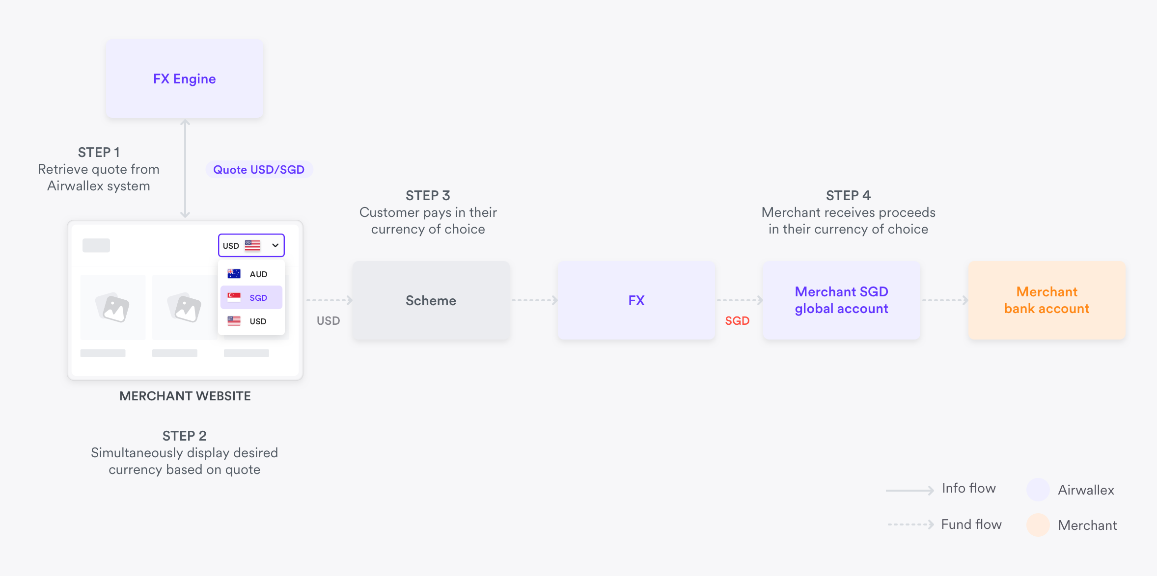 Multi Currency Pricing - MCP | Airwallex Docs
