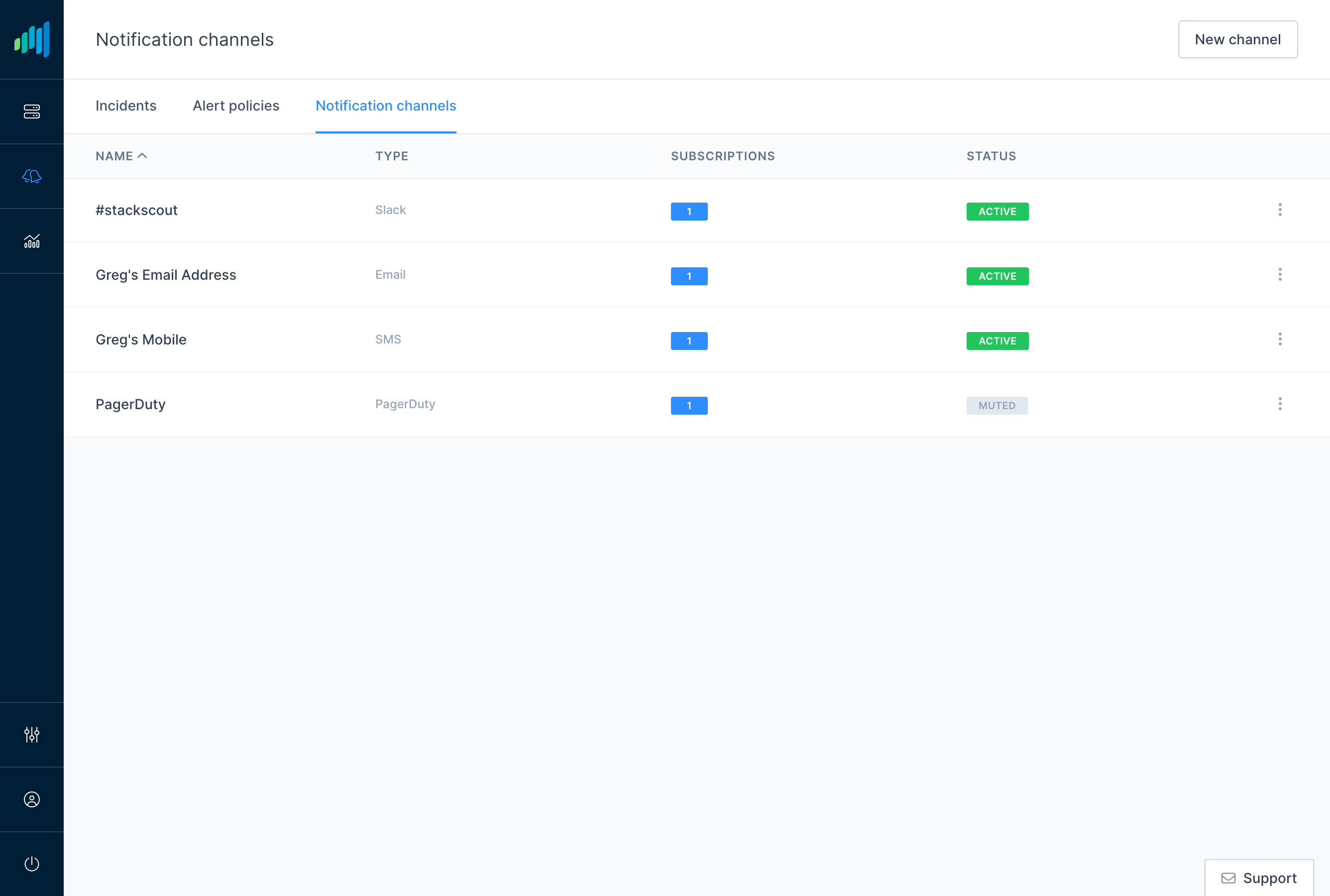 Server Incident Management - StackScout