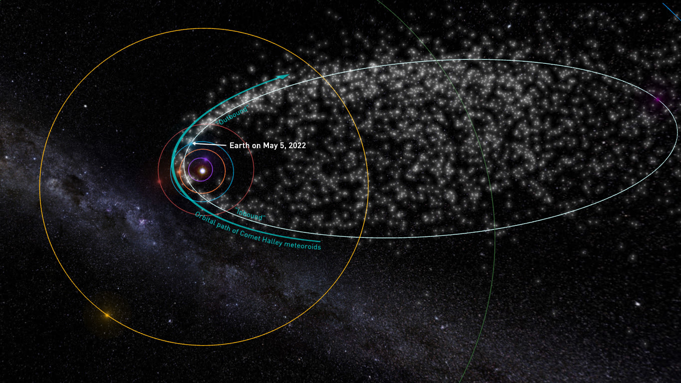 Planets dance amid eclipses and meteor showers this spring. Don't miss ...