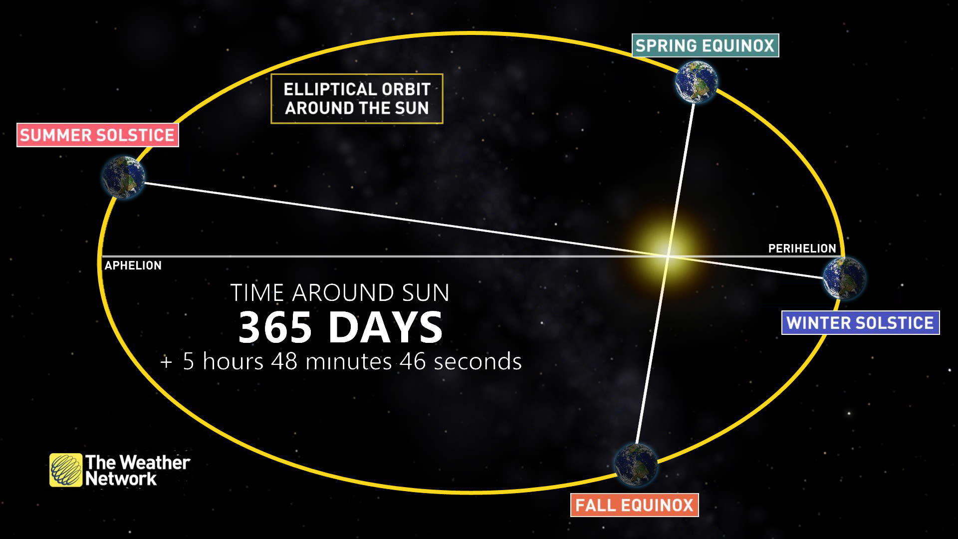 Bright 'evening star' Venus dazzles this winter in two planetary ...