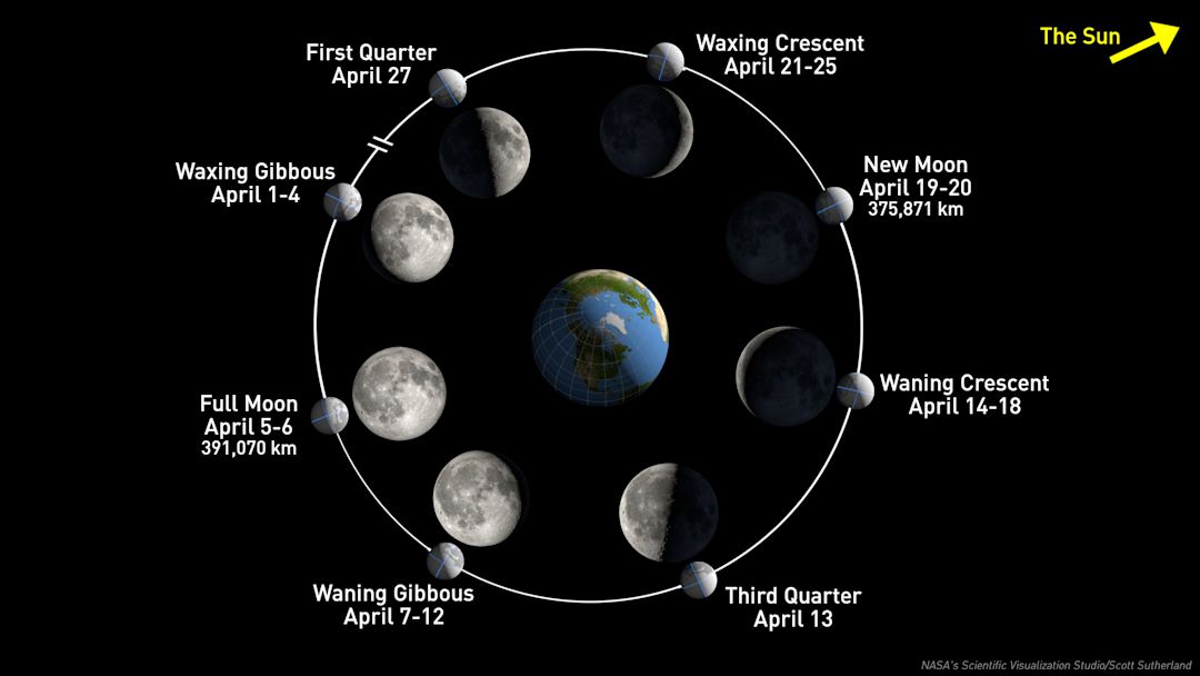 Look up this week to see April's Full Pink Moon shine in the sky - The ...