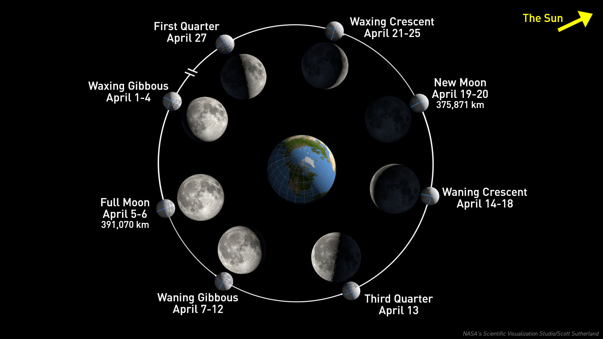 Look up this week to see April's Full Pink Moon shine in the sky - The ...