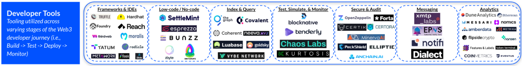 A simple guide to the web3 developer stack - Blog