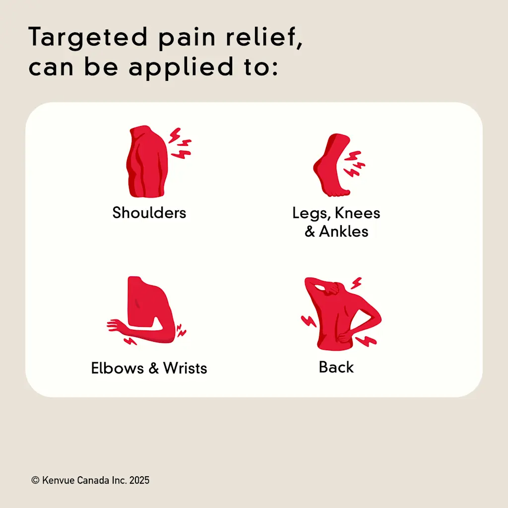 Precise Pain Relief Cream with 4% Lidocaine | TYLENOL®