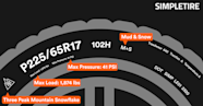 What Do The Numbers On My Tire s Sidewall Mean SimpleTire What Do The Numbers On My Tire s Sidewall Mean SimpleTire