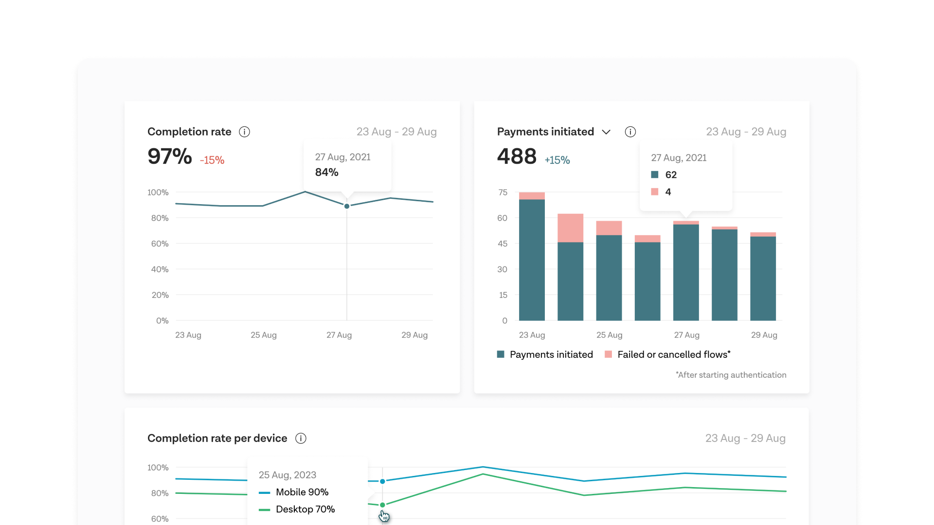 Loans | Access a user’s running liabilities | Tink