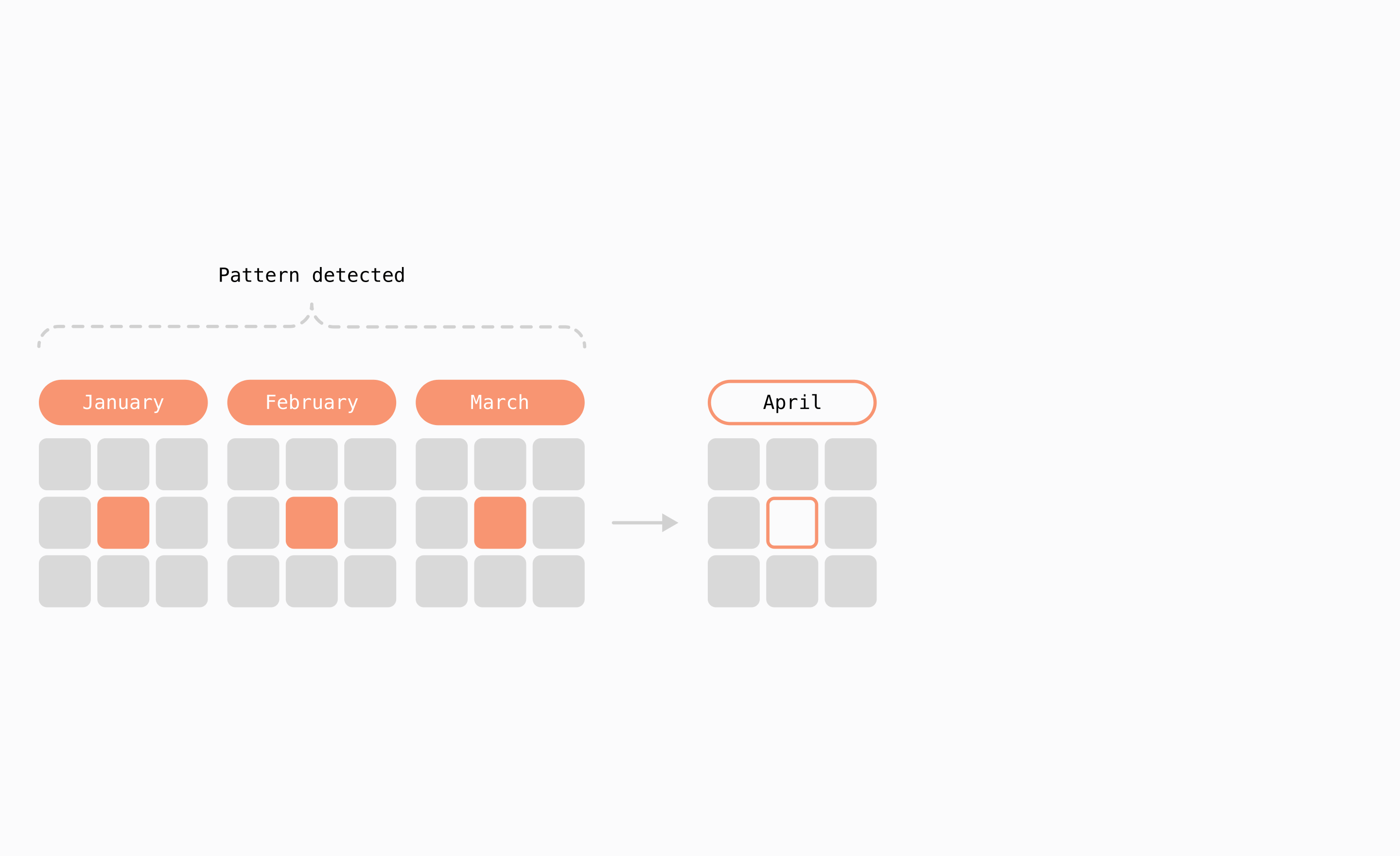 What is pattern recognition in data enrichment? | Tink blog