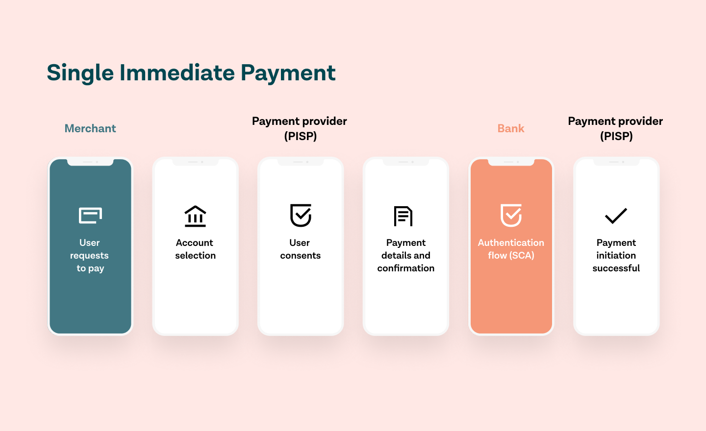 All about Variable Recurring Payments | Tink blog