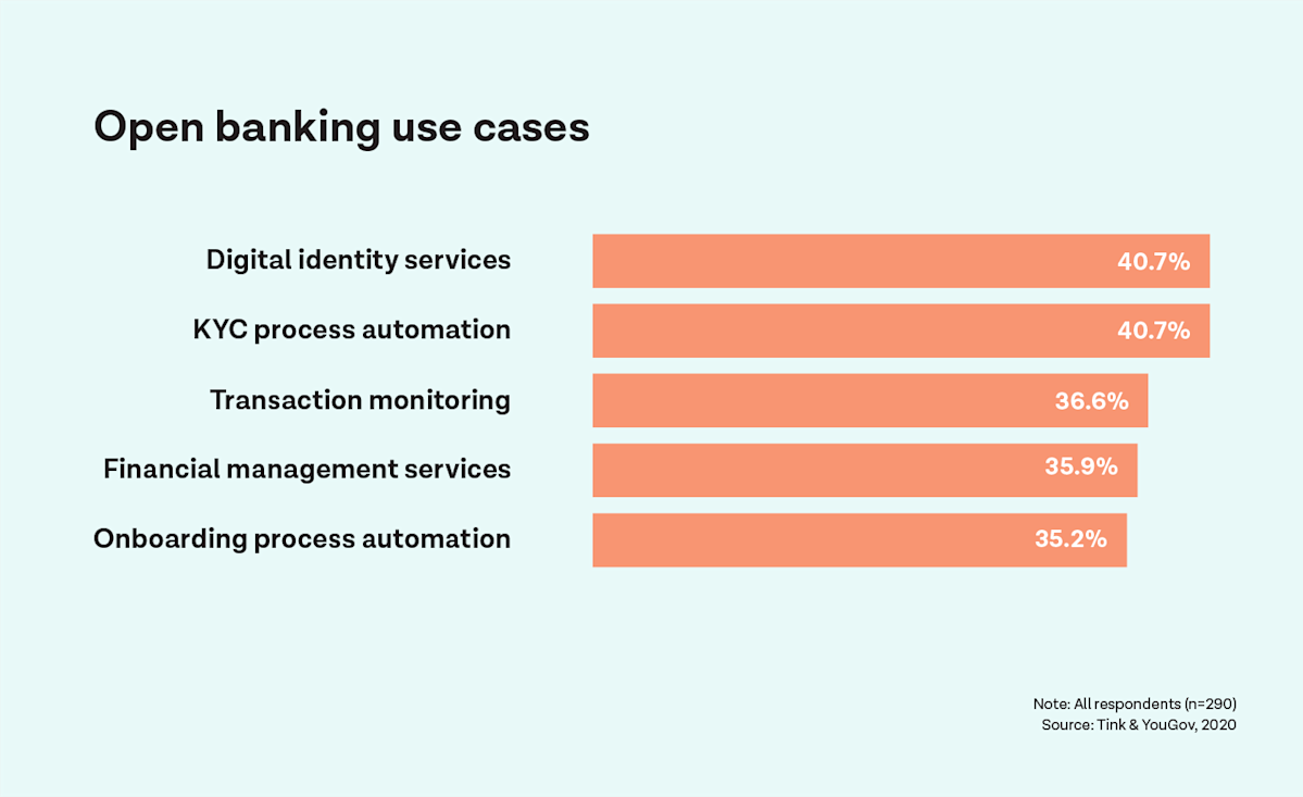 5 popular open banking use cases | Tink blog