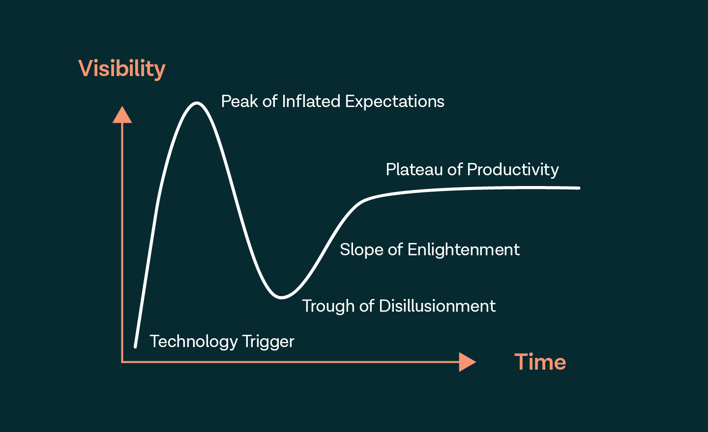 The 5 biggest myths about open banking payments | Tink blog