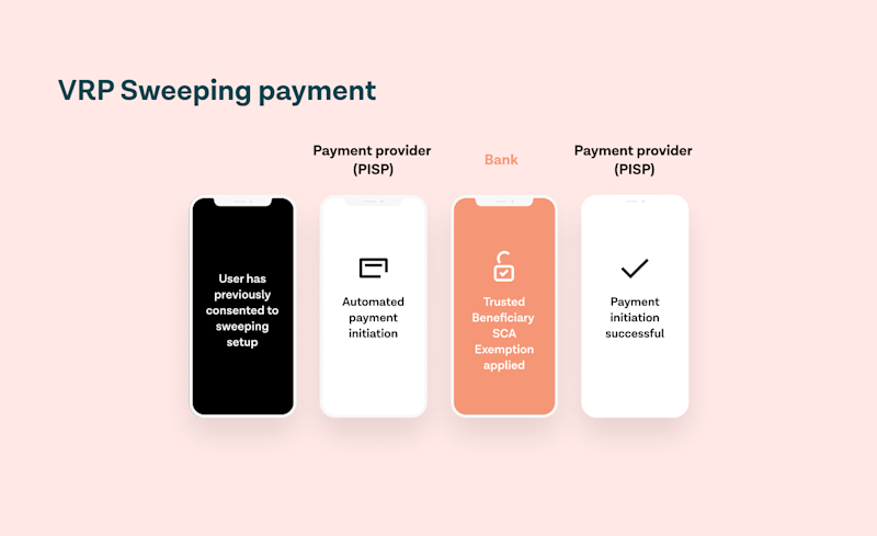 All about Variable Recurring Payments | Tink blog