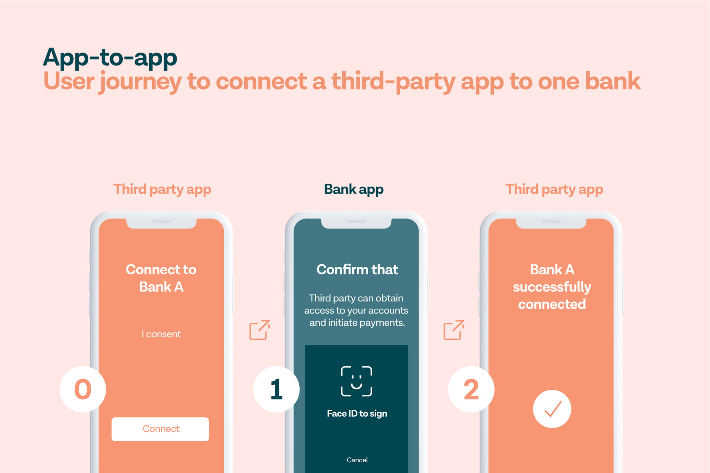The problem with web redirect in authentication | Tink blog