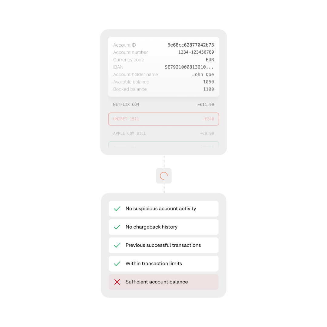 Introducing Risk Signals