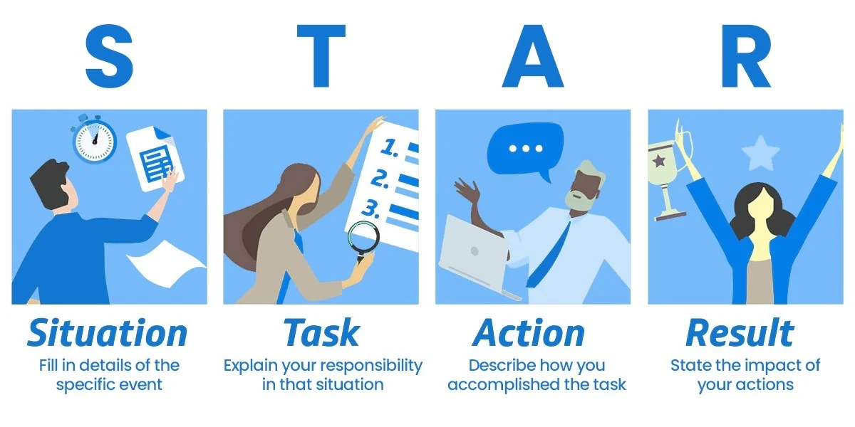 Digital Business and Technology Consultancy | Radically Digital