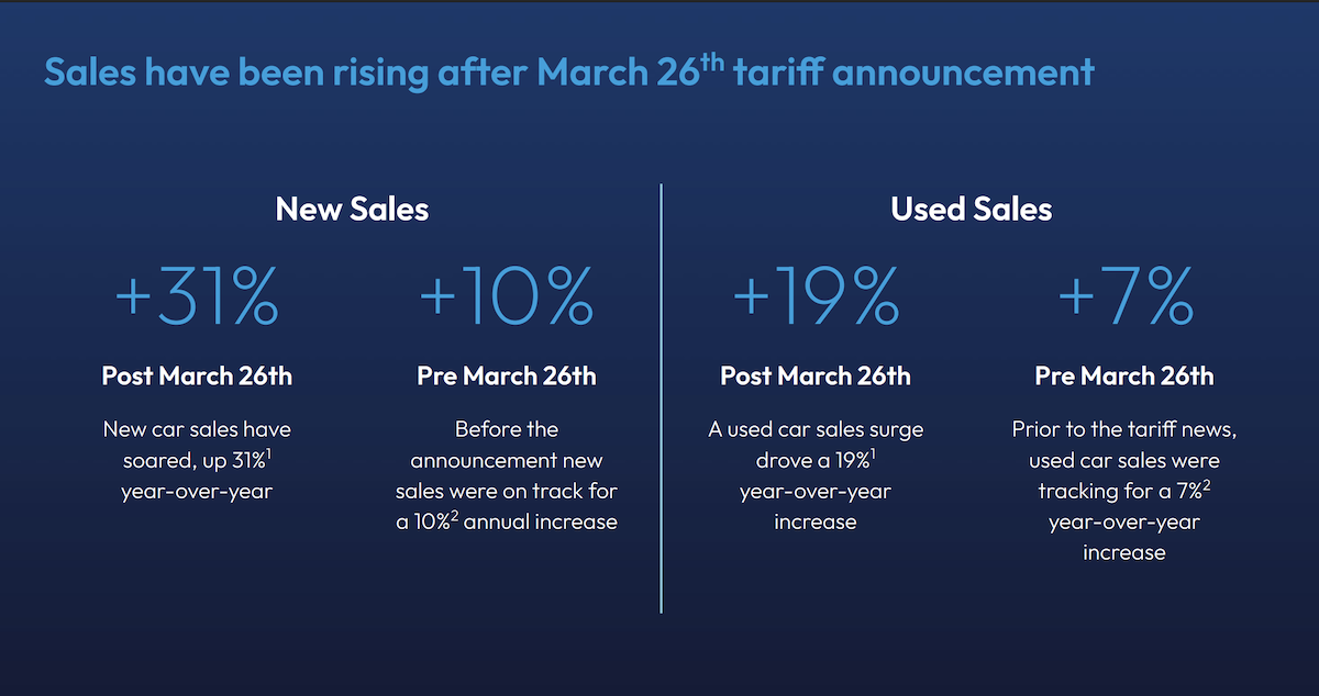 Understanding How Tariffs are Influencing the Auto Market, and What it Means for Today’s ...