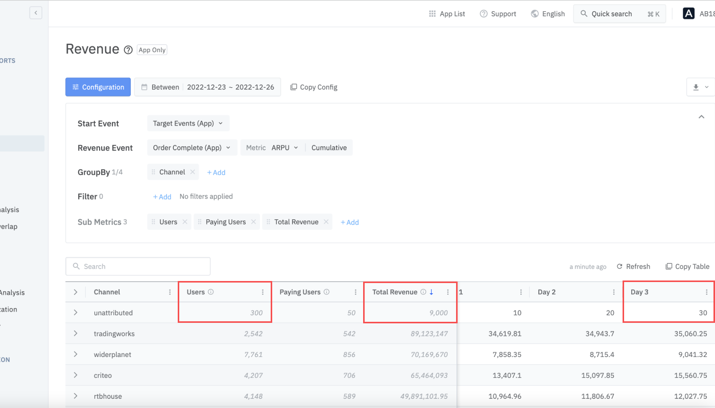 Revenue | Airbridge Help Center