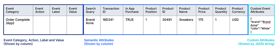 4. Appendix: Event taxonomy examples | Airbridge Help Center