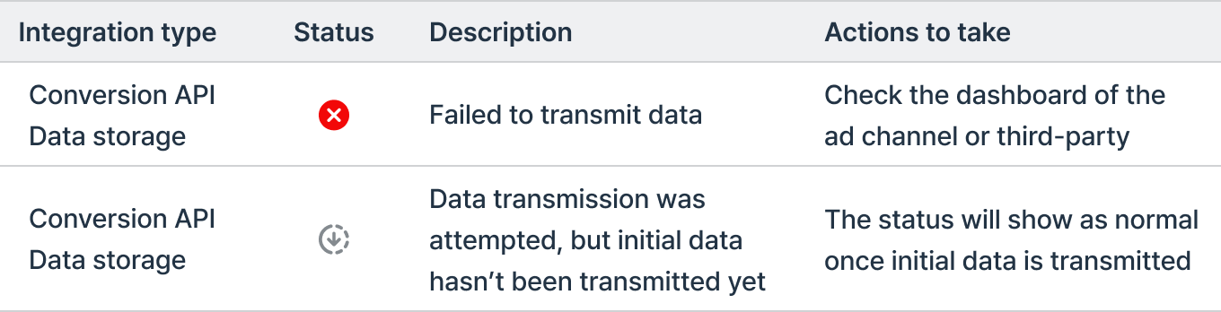 Integration Status | Airbridge Help Center