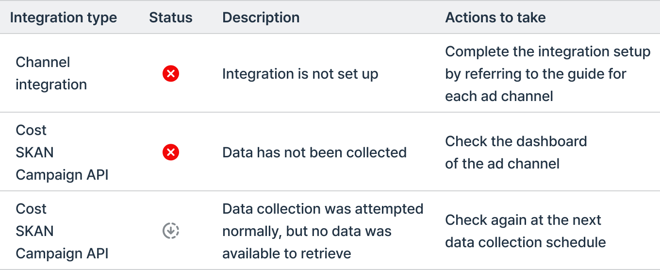 Integration Status | Airbridge Help Center