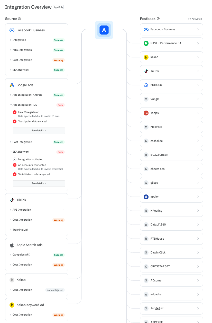 Integration Overview | Airbridge Help Center