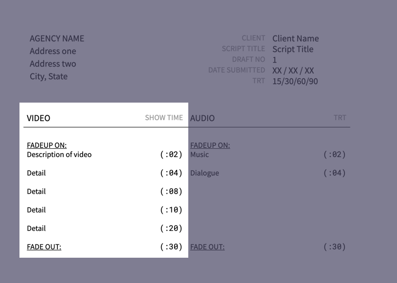 How to Write a TV Commercial Script | Boords