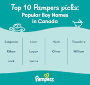 Top 1 000 Baby Boy Names In The U S Oggsync Top 1 000 Baby Boy Names In The U S Oggsync