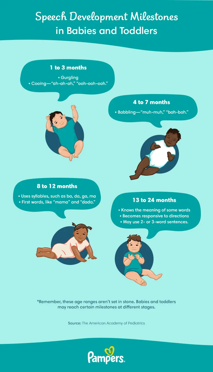Baby's First Words: When Do Babies Start Talking? | Pampers CA