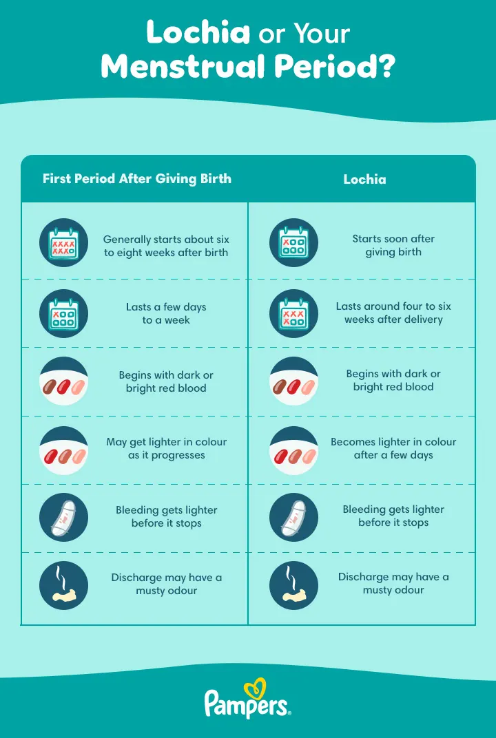 How Start Your Period Normalizing The Period Conversation