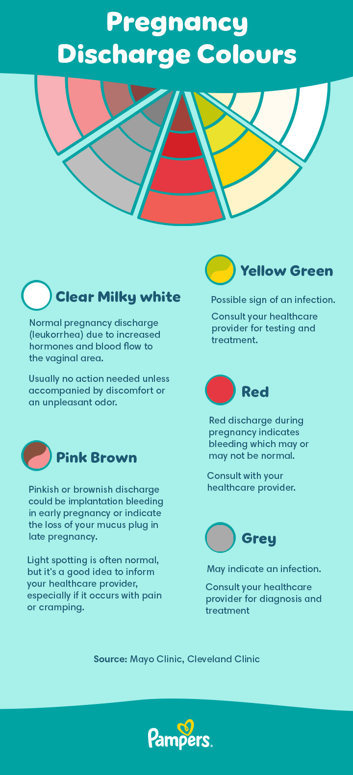 Light Brown Mucus Discharge What Do Vaginal Discharge Colors Mean?
