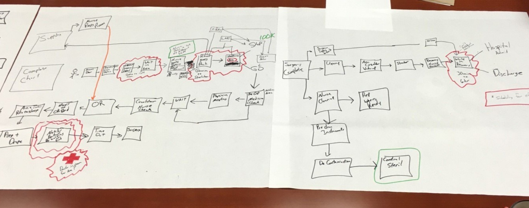 Field Report: Mapping a Start for Quality Improvement | AAPL Publication