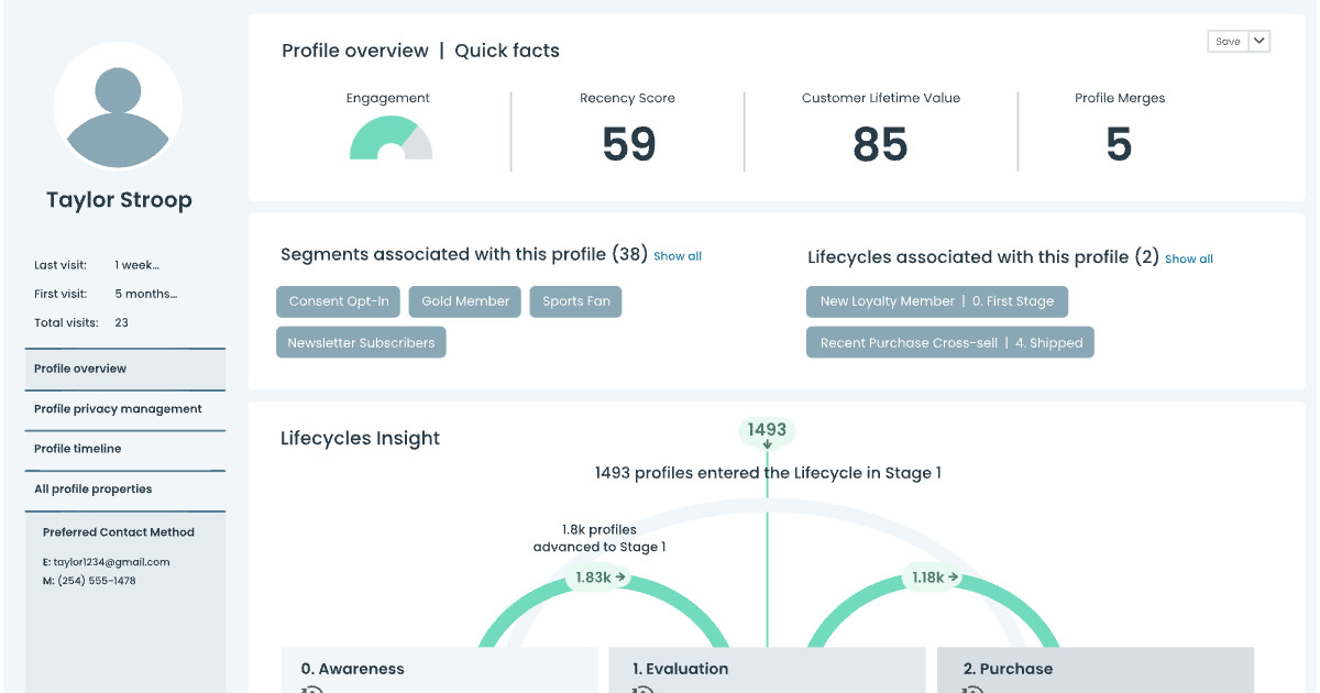 Unified Profiles | BlueConic Unified Profiles | BlueConic