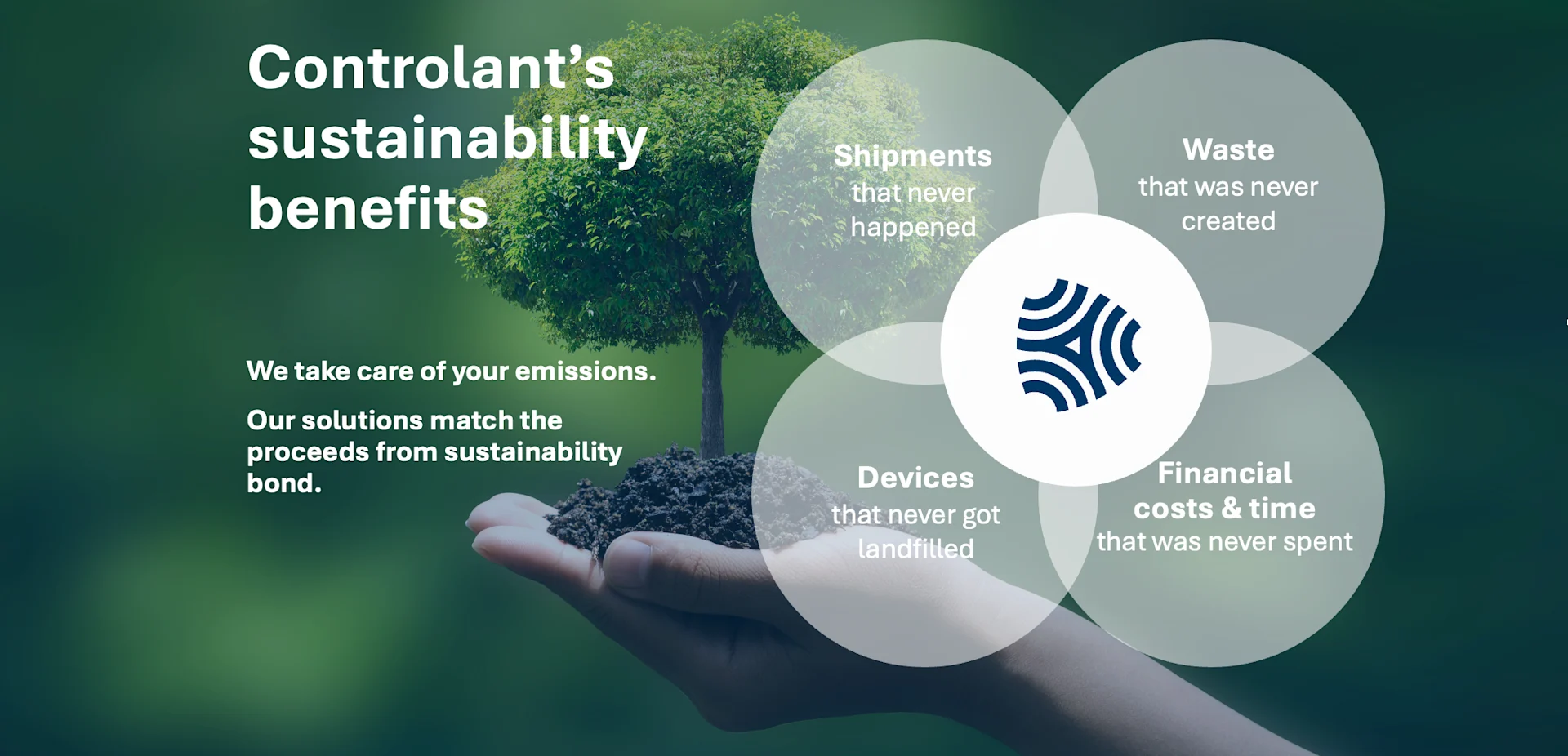 Discover how Controlant is making a difference, empowering customers to ...