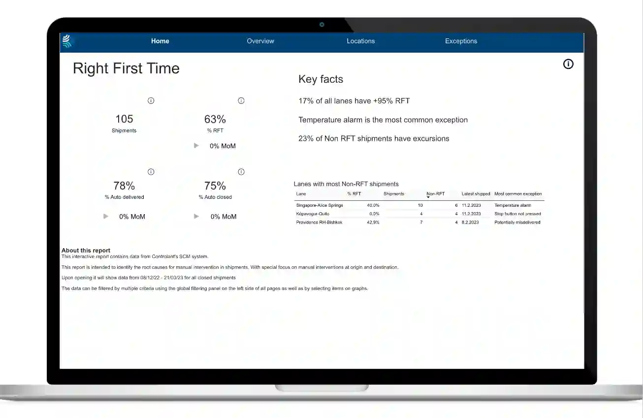 Controlant. Fast forward to a zero-waste pharma supply chain