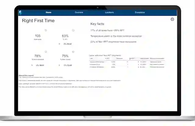 Controlant. Fast forward to a zero-waste pharma supply chain