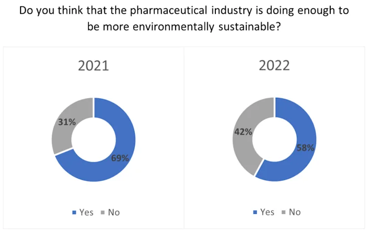 ESG in Pharma – Is a Zero-Waste Supply Chain Possible?